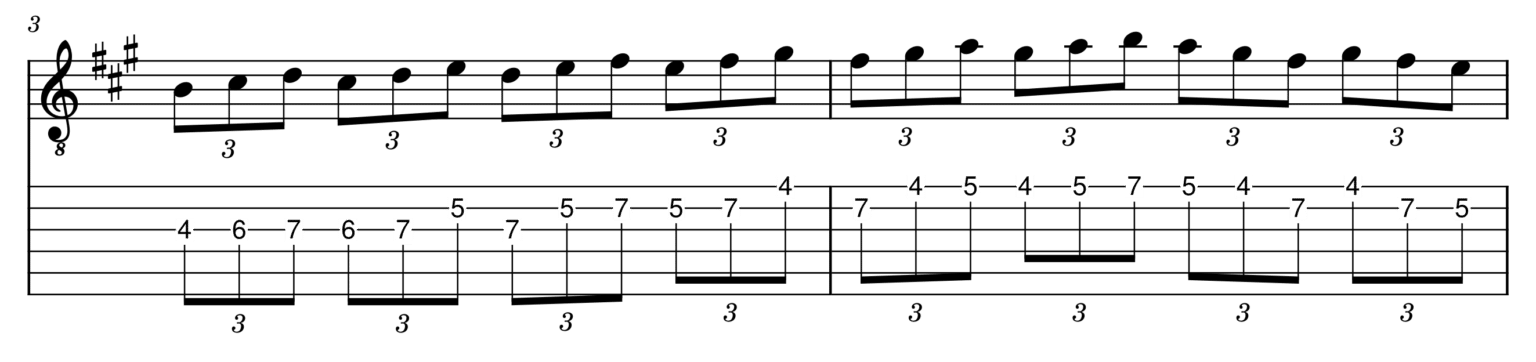 Les positions de la gamme majeure à la guitare